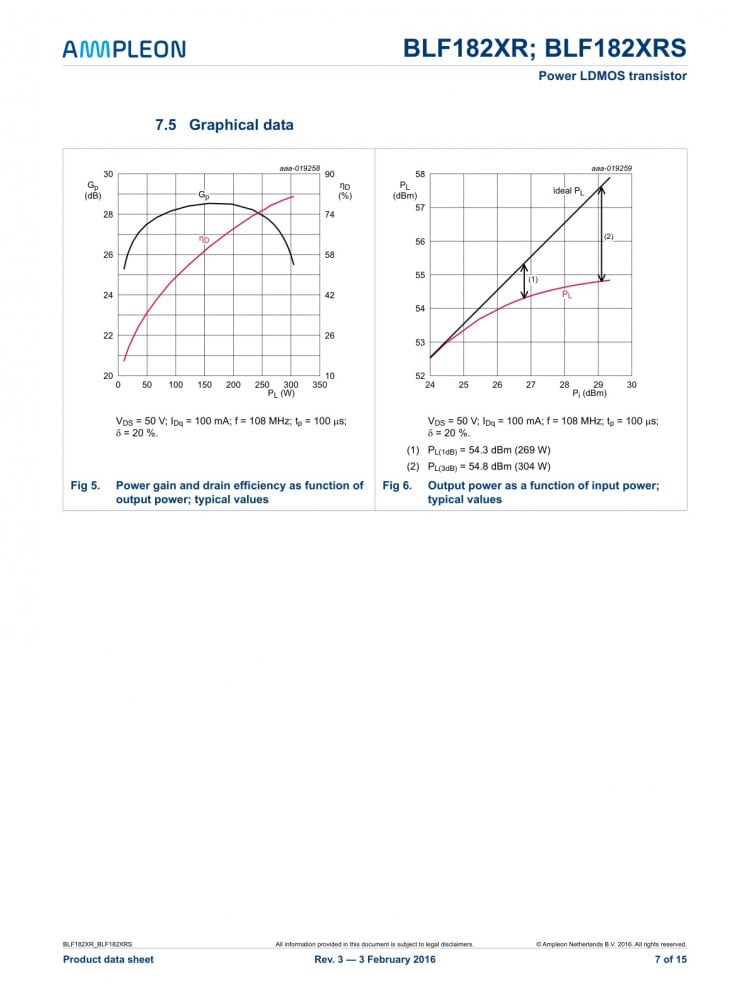 BLF182XRU datasheet page 7