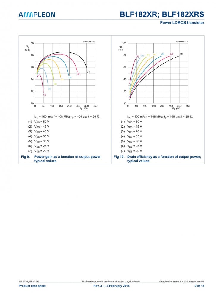 BLF182XRU datasheet page 9