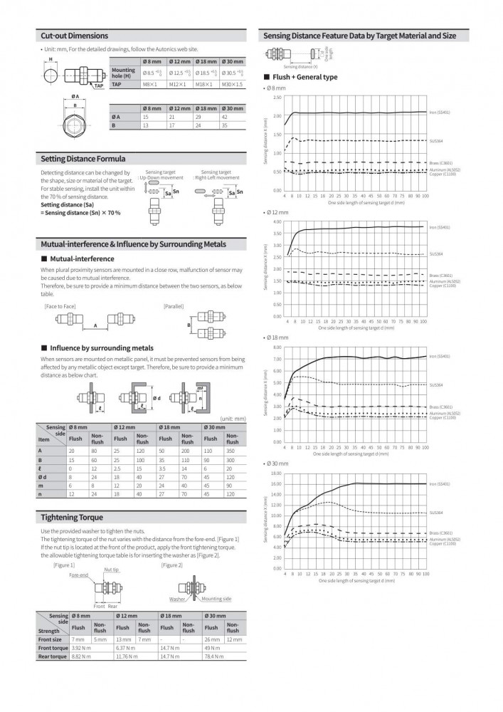 Autonics PRD series manual page 3