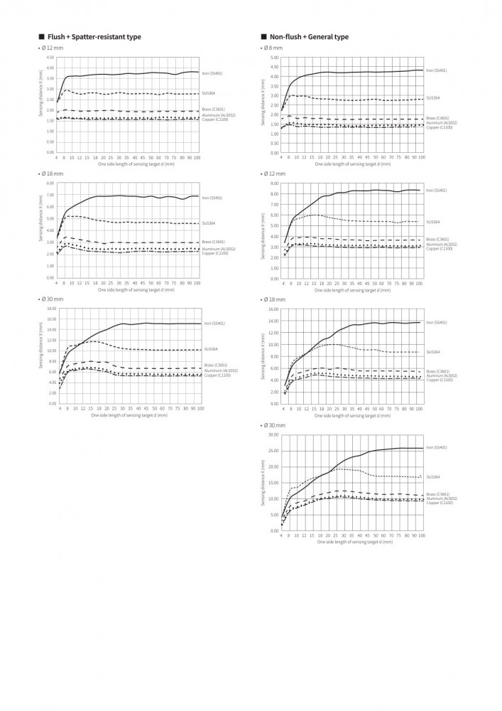 Autonics PRD series manual page 4