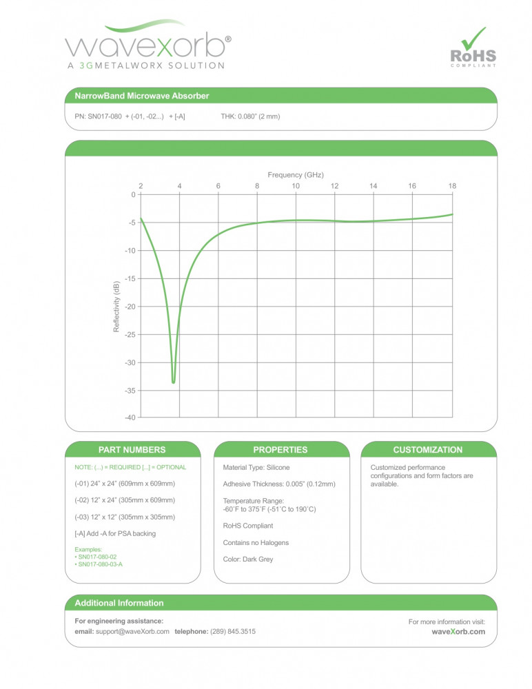 SN017-080 narrowband microwave absorber product documentation