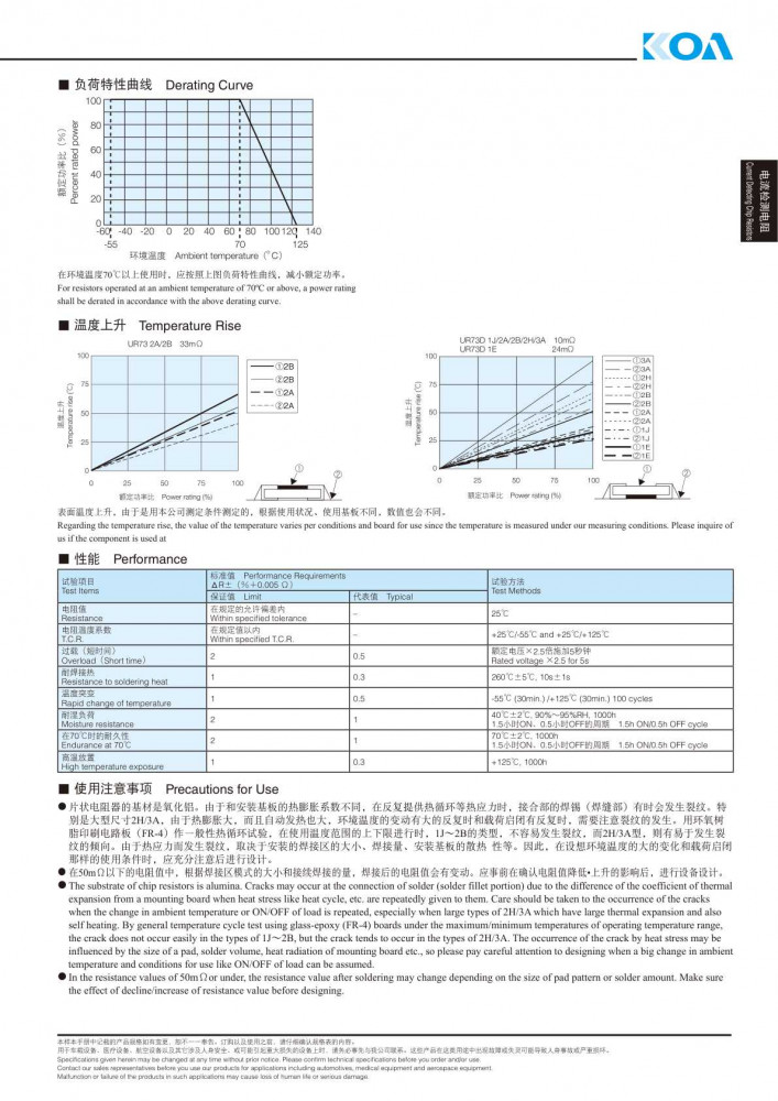 KOA UR73D technical document page 2