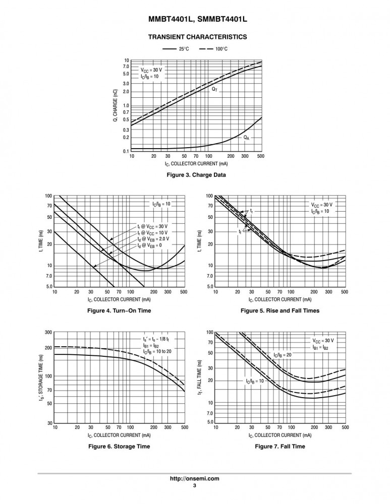 MMBT4401LT1G datasheet page 3