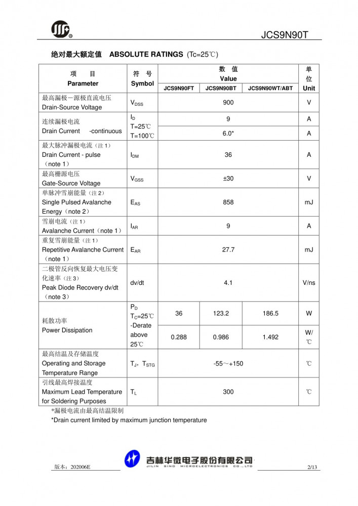 JCS9N90FT datasheet page 2