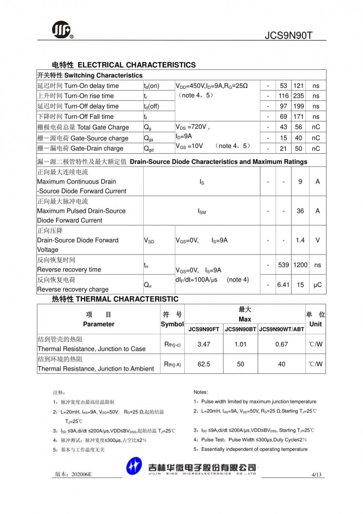 JCS9N90FT datasheet page 4