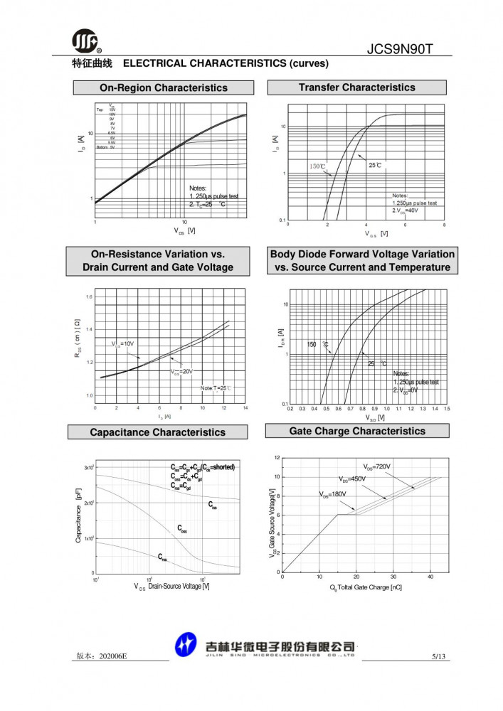 JCS9N90FT datasheet page 5