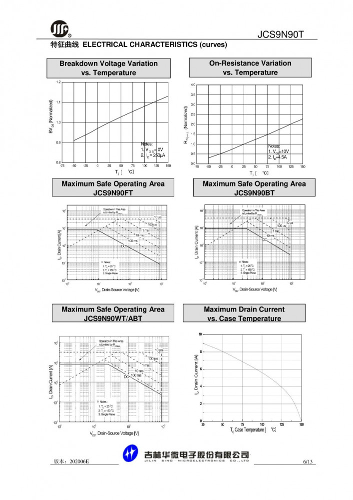 JCS9N90FT datasheet page 6