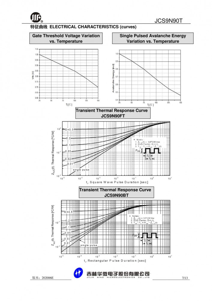 JCS9N90FT datasheet page 7