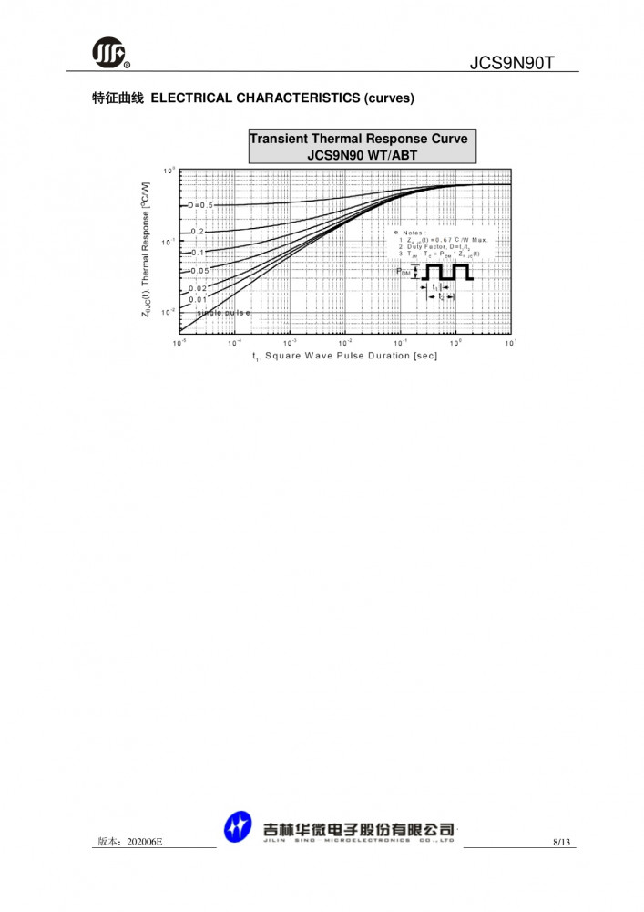 JCS9N90FT datasheet page 8