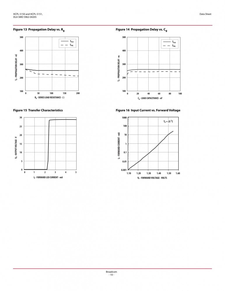HCPL-5151-300 datasheet page 10
