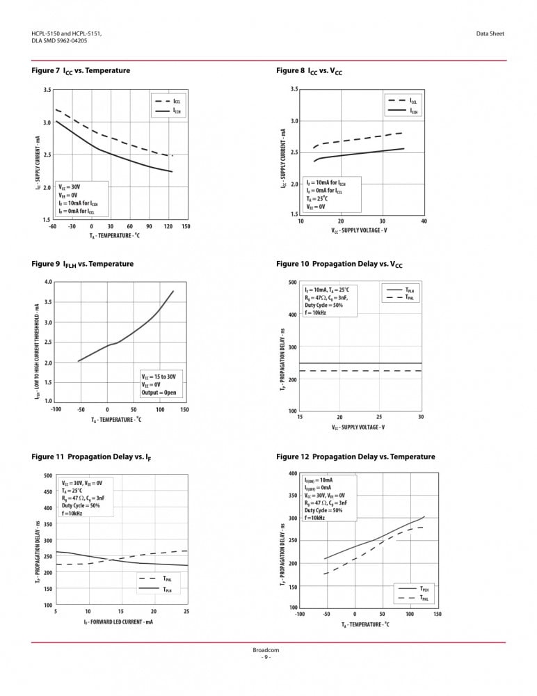 HCPL-5151-300 datasheet page 9