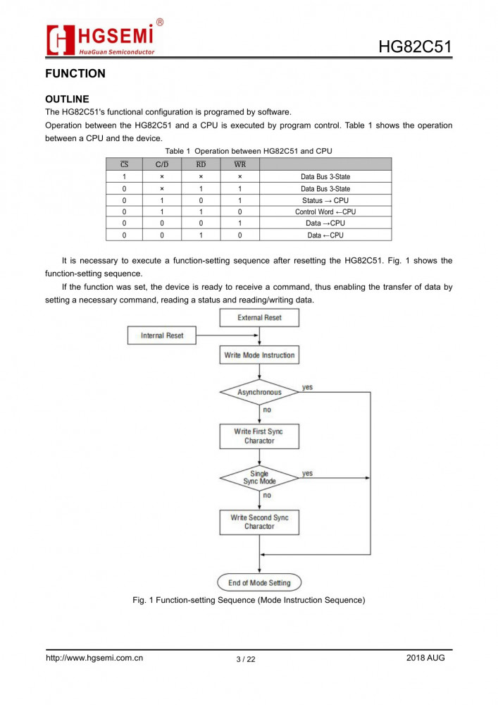 HG82C51N datasheet page 3