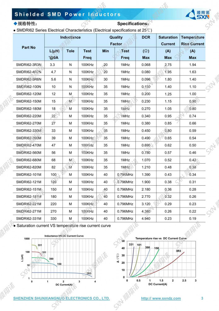 SMDRI series datasheet page 3