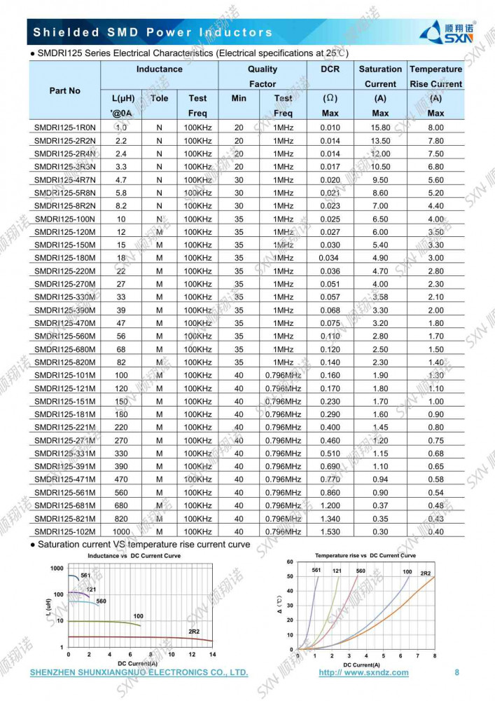 SMDRI series datasheet page 8