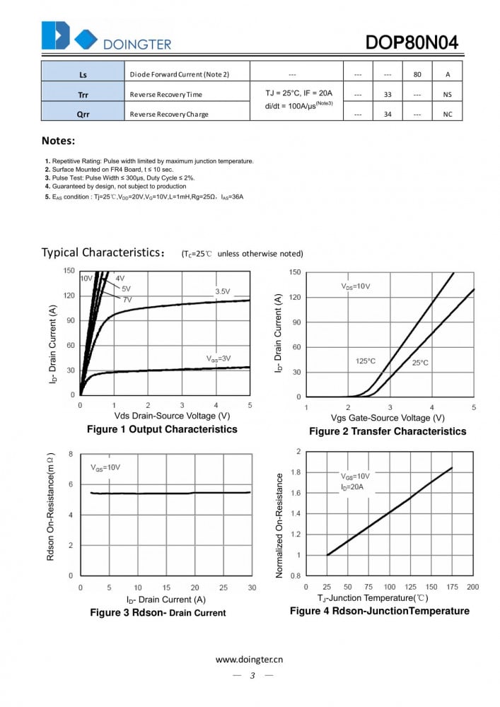 DOP80N04 datasheet page 3