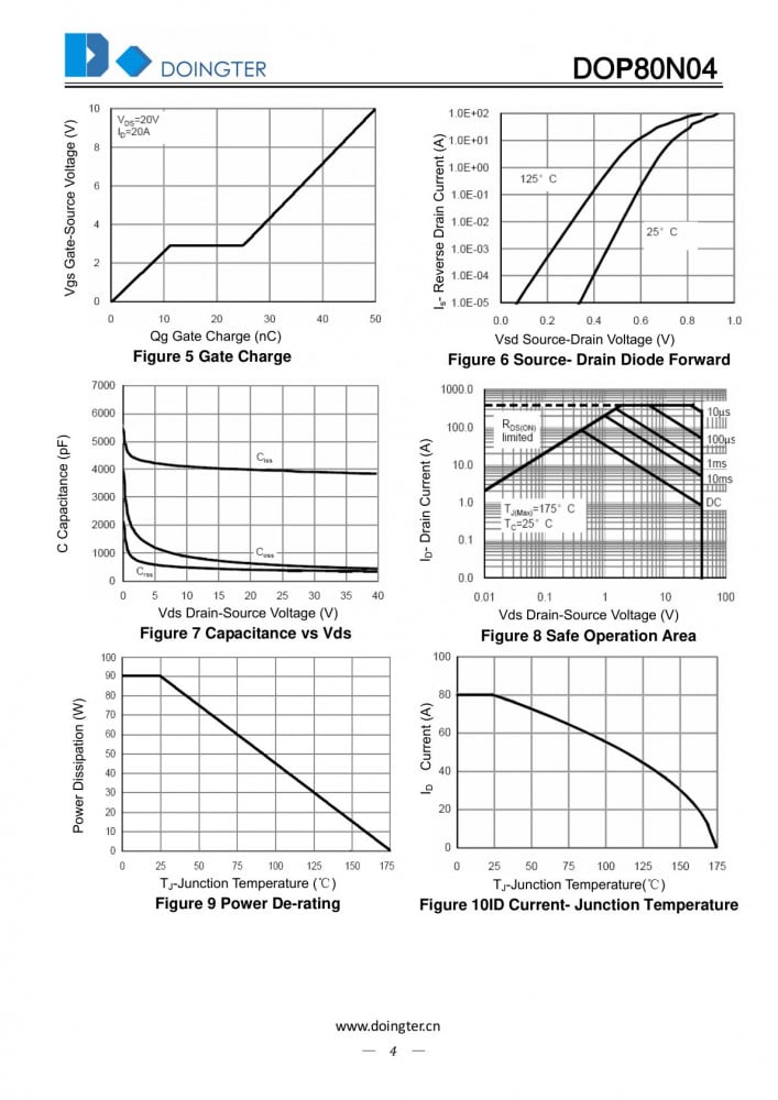 DOP80N04 datasheet page 4