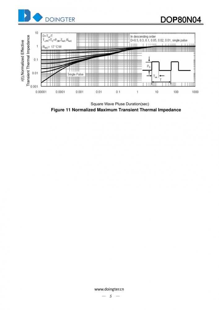 DOP80N04 datasheet page 5
