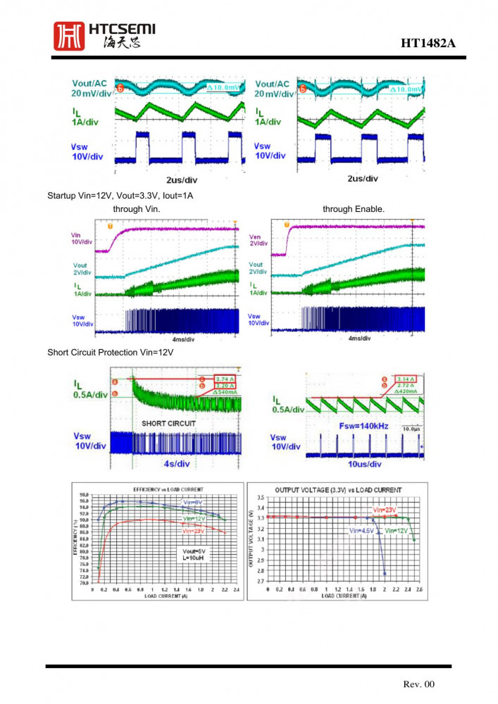 HT1482ARZ datasheet page 10