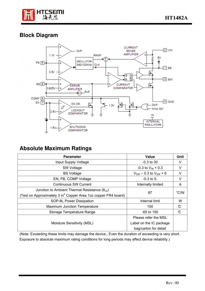 HT1482ARZ datasheet page 3