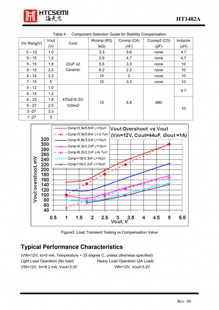 HT1482ARZ datasheet page 9