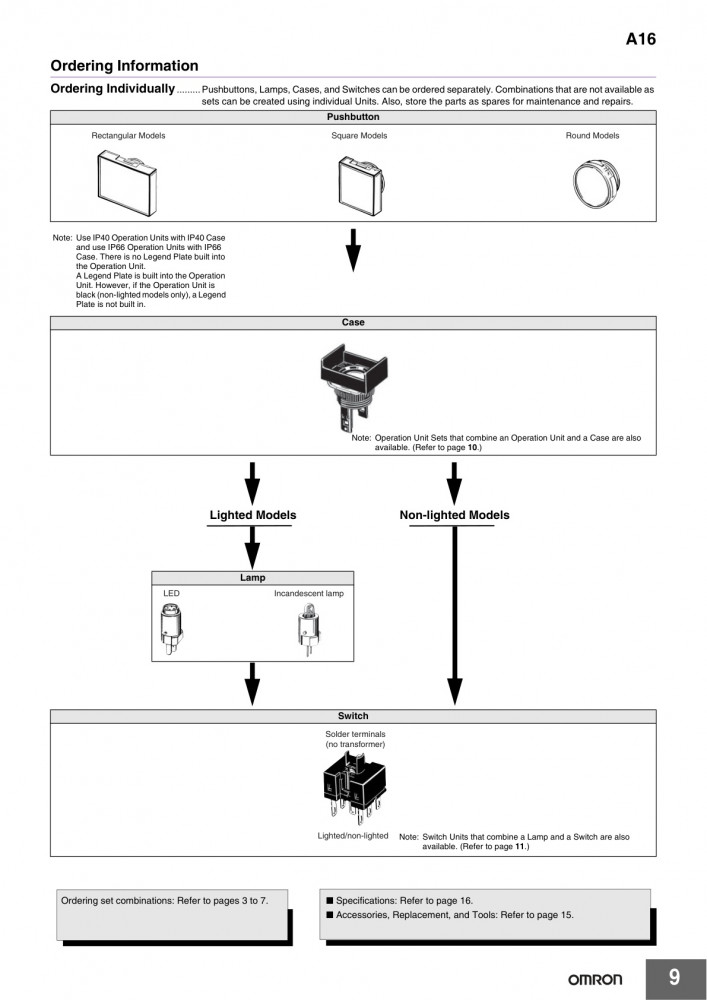 OMRON A16 A165 datasheet page 9