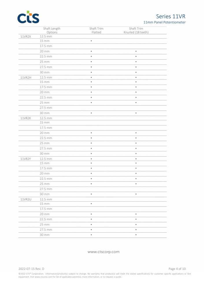 CTS 11VR series datasheet page 4