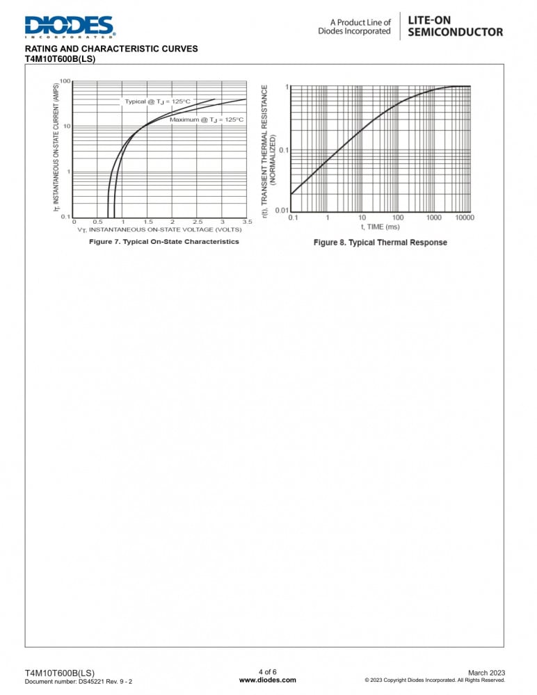T4M10T600B datasheet page 4