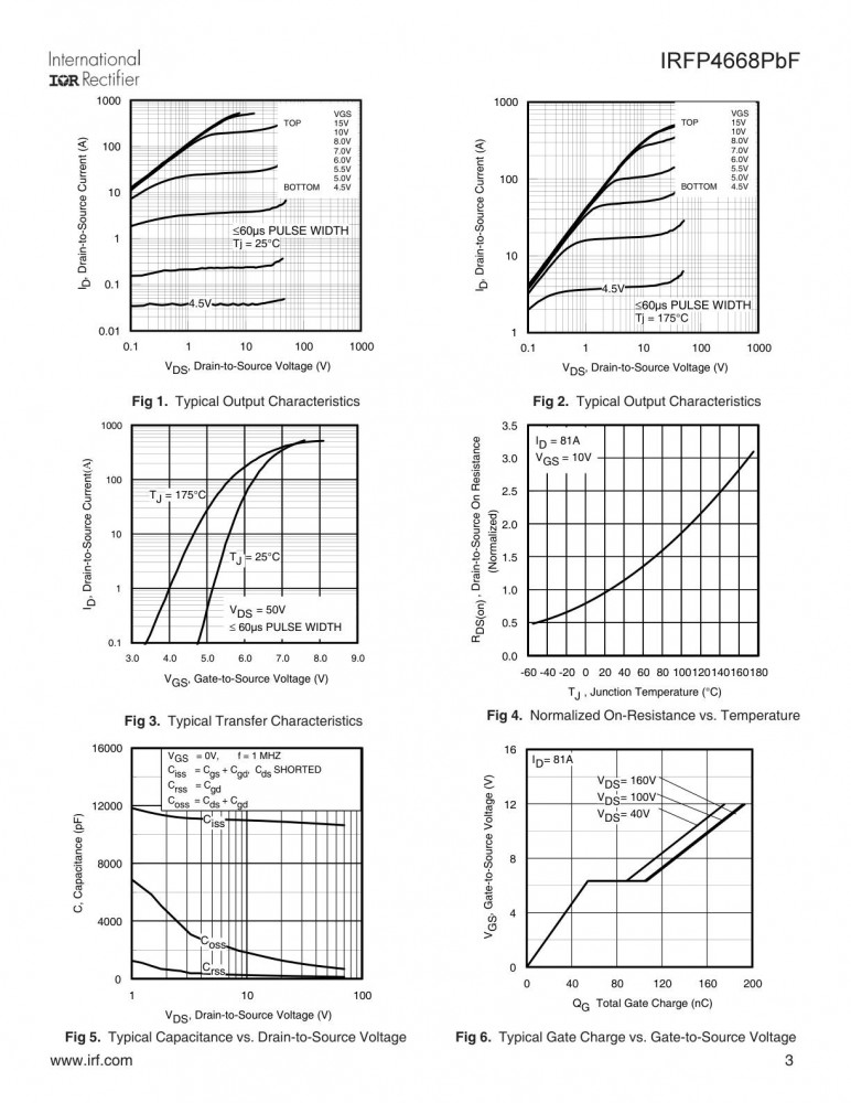 IRFP4668PBF datasheet page 3