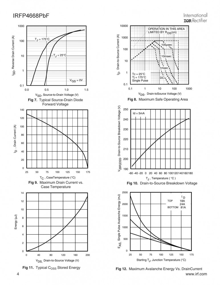 IRFP4668PBF datasheet page 4