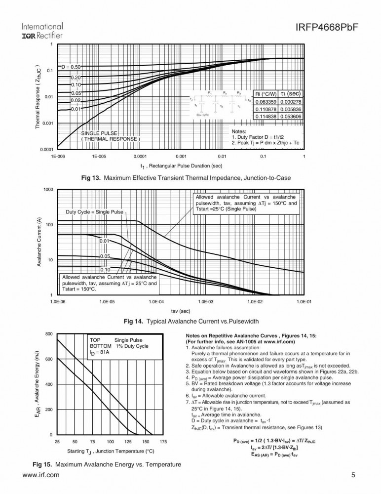 IRFP4668PBF datasheet page 5
