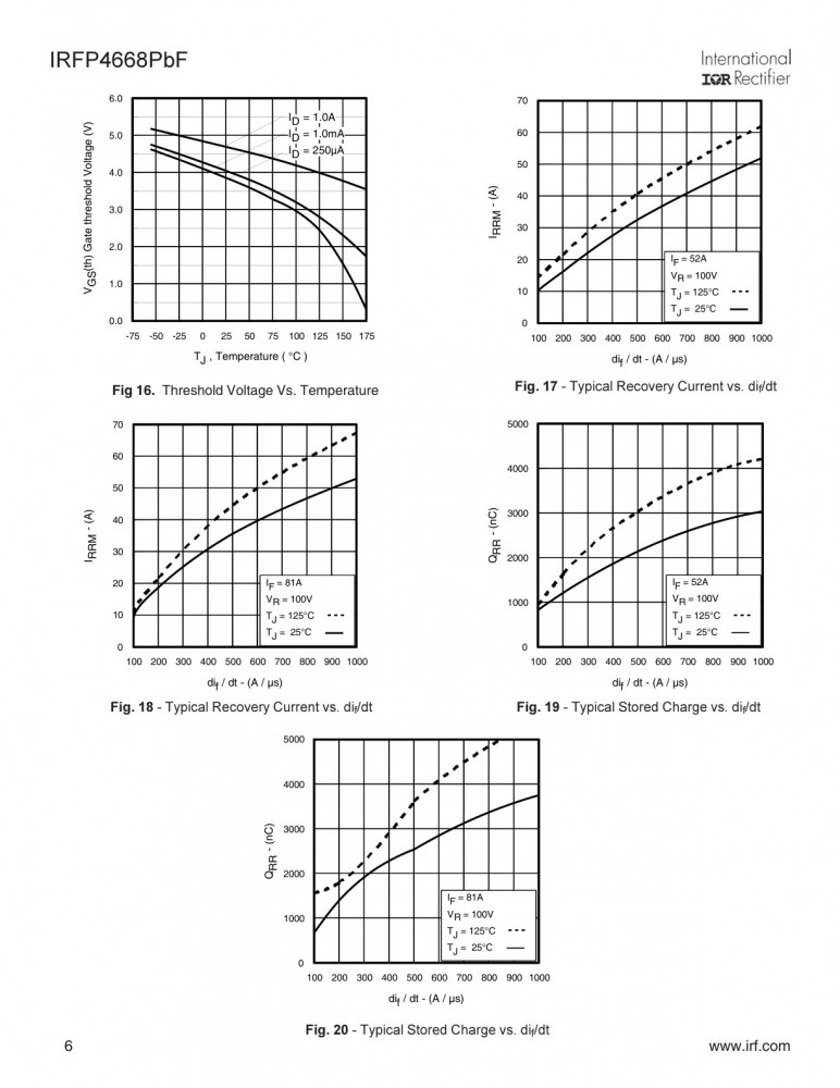 IRFP4668PBF datasheet page 6