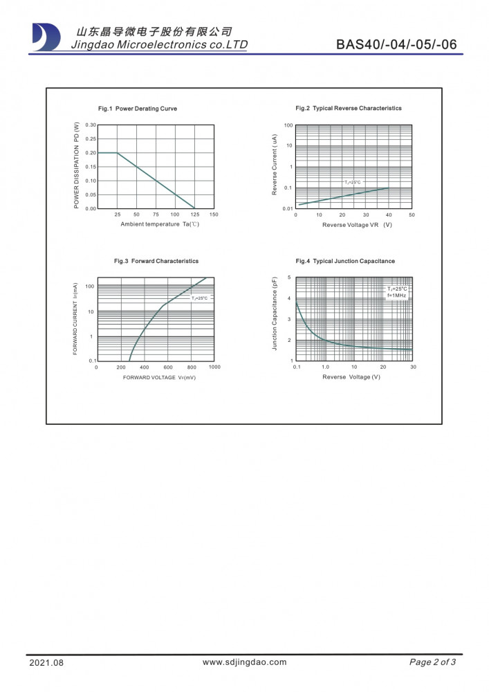 BAS40-06 datasheet page 2