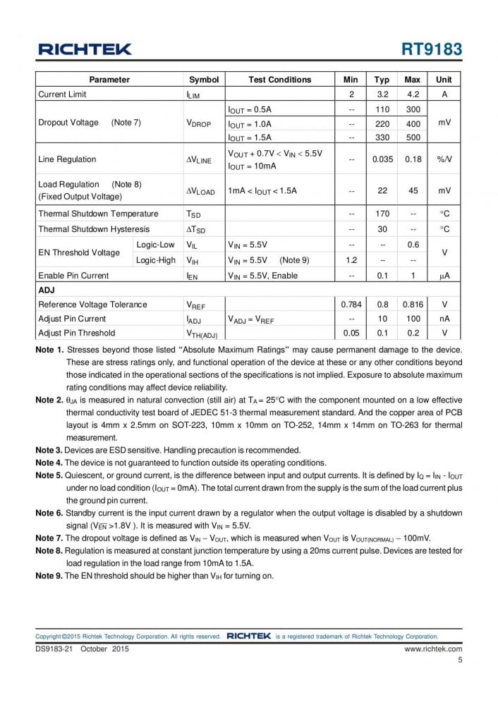RT9183HPS datasheet page 5
