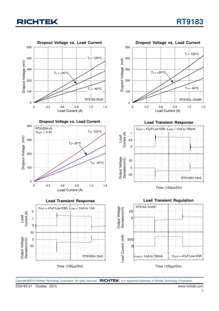 RT9183HPS datasheet page 7