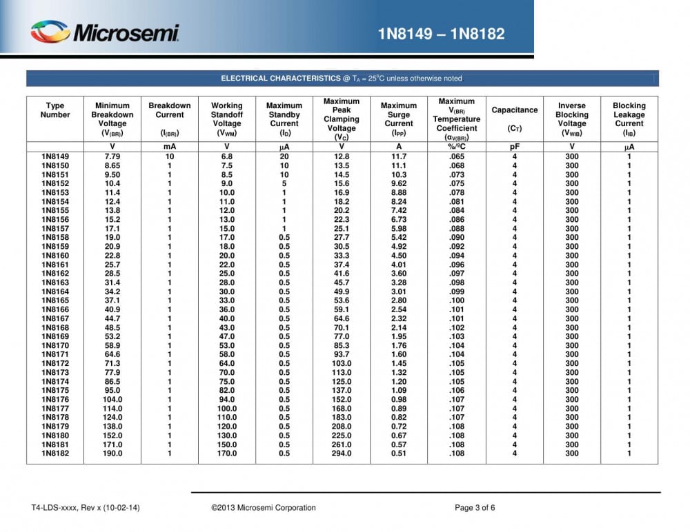 MX1N8166US/TR datasheet page 3