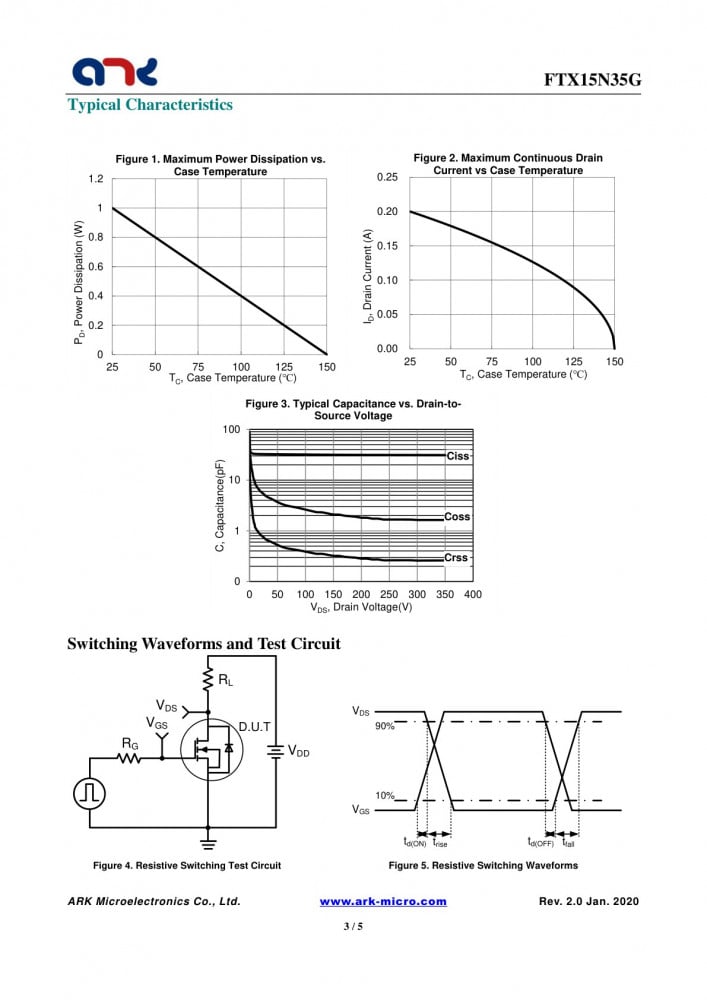 FTX15N35G datasheet page 3