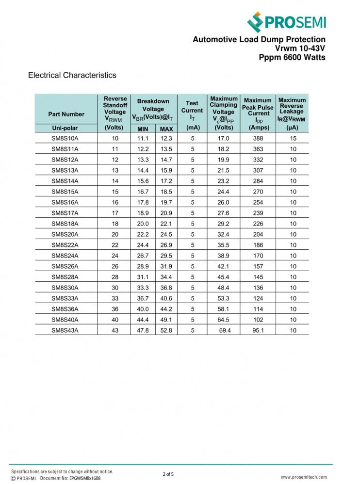 SM8S33A datasheet page 2