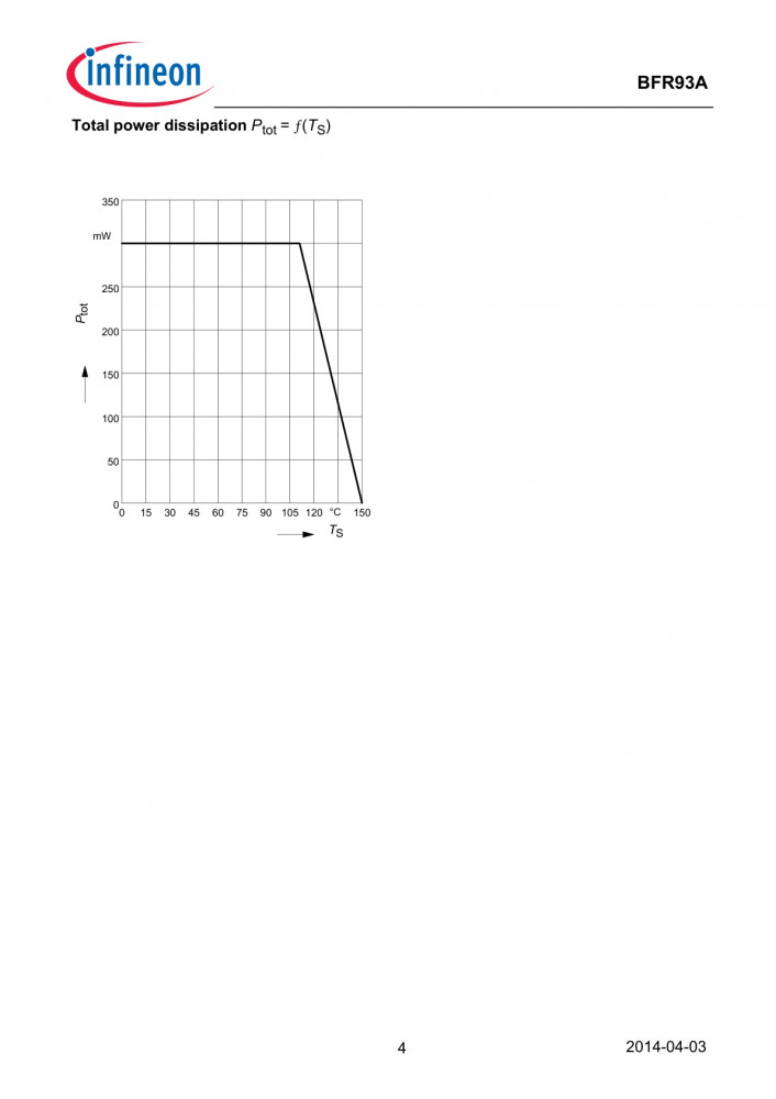 BFR93A technical document page 4