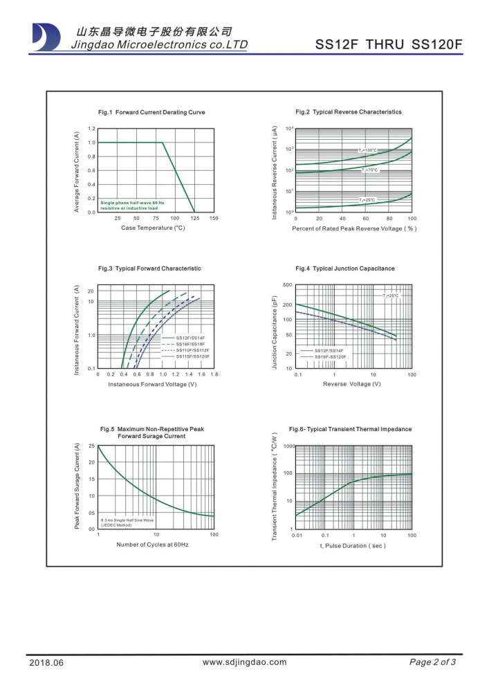 SS115F datasheet page 2