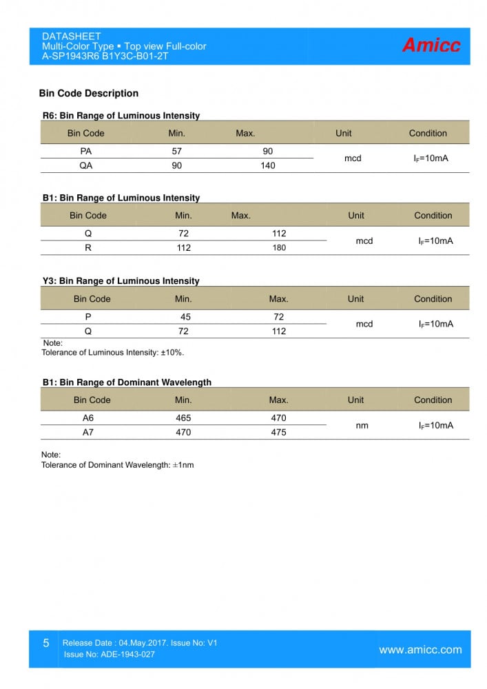 A-SP1943R6B1Y3C-B01-2T datasheet page 5