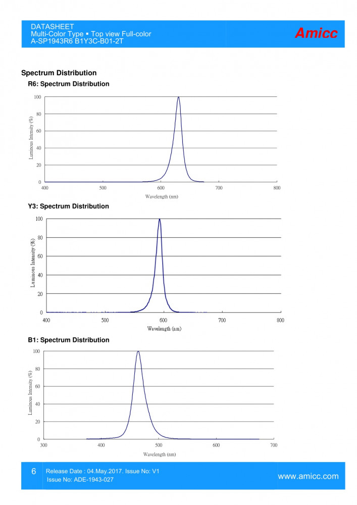 A-SP1943R6B1Y3C-B01-2T datasheet page 6