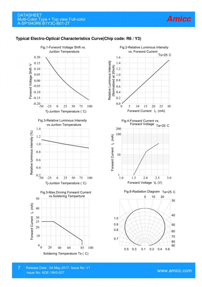 A-SP1943R6B1Y3C-B01-2T datasheet page 7