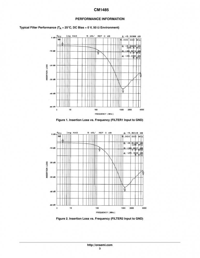 CM1485 datasheet page 3