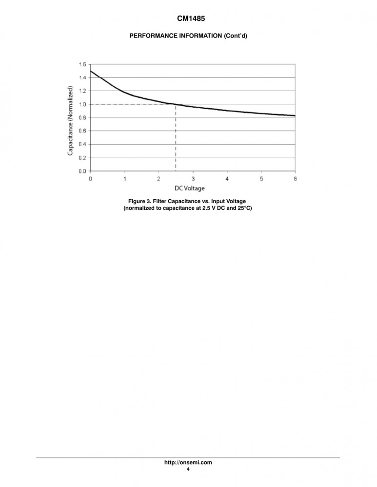 CM1485 datasheet page 4