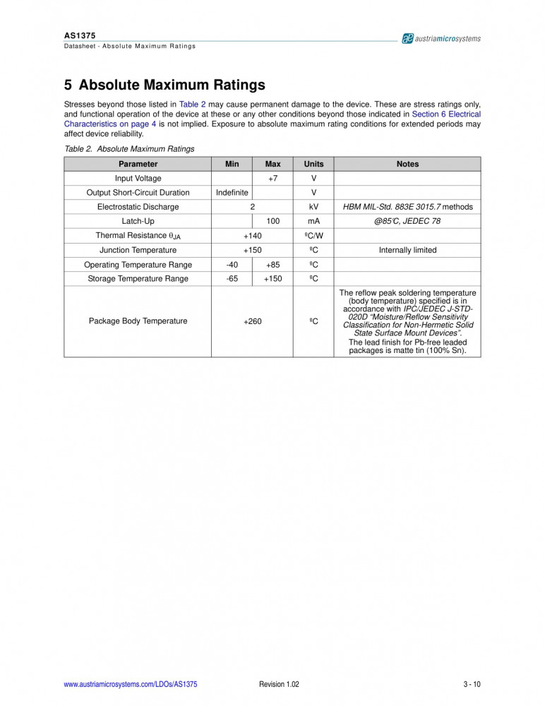 AS1375 datasheet page 3