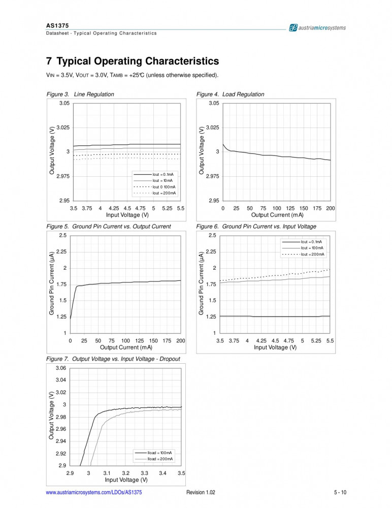 AS1375 datasheet page 5