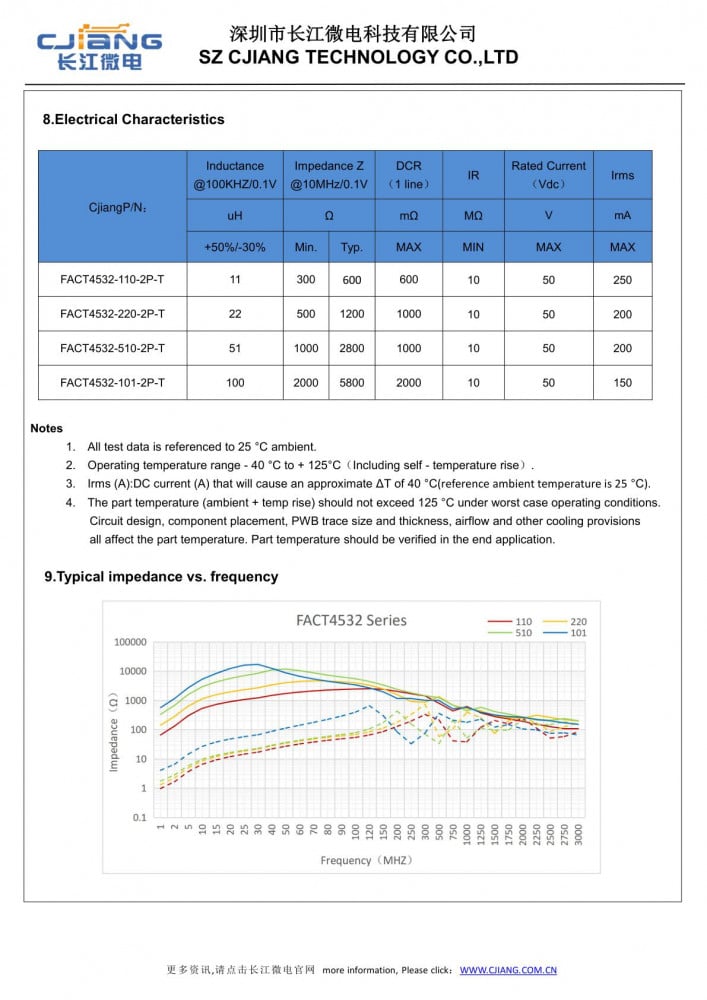FACT4532 datasheet page 5