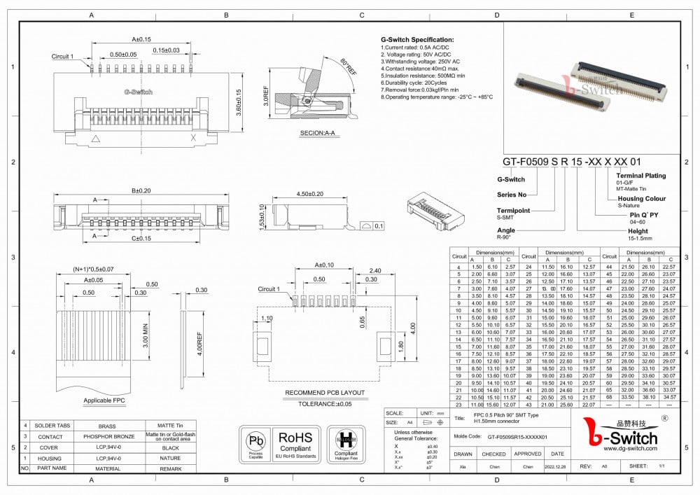 GT-F0509SR15-20SMT01 technical document