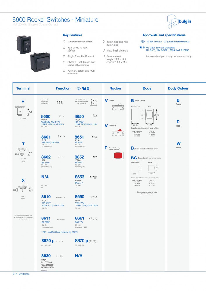 Bulgin rocker switch document page 6
