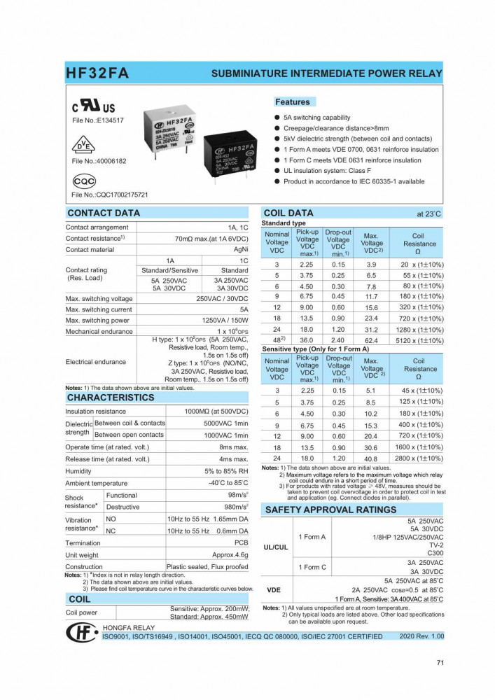 HONGFA HF32FA datasheet page 1
